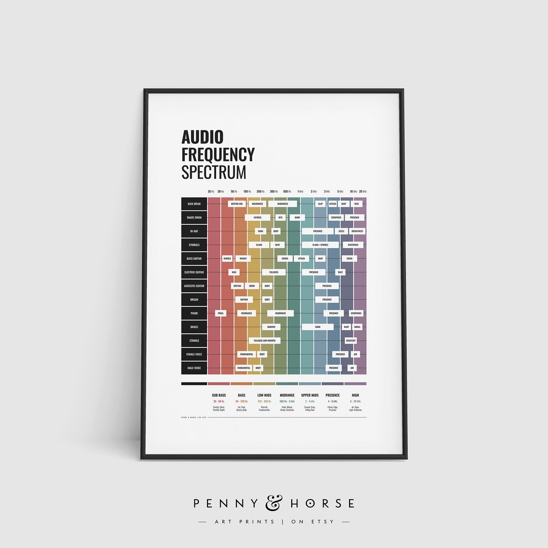 Audio Frequency Spectrum Cheat Sheet Music Mixing Reference - Etsy