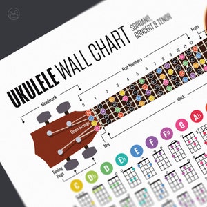 Ukulele Wall Chart, Ukulele Chords, Fretboard Notes, Ukulele Music ...