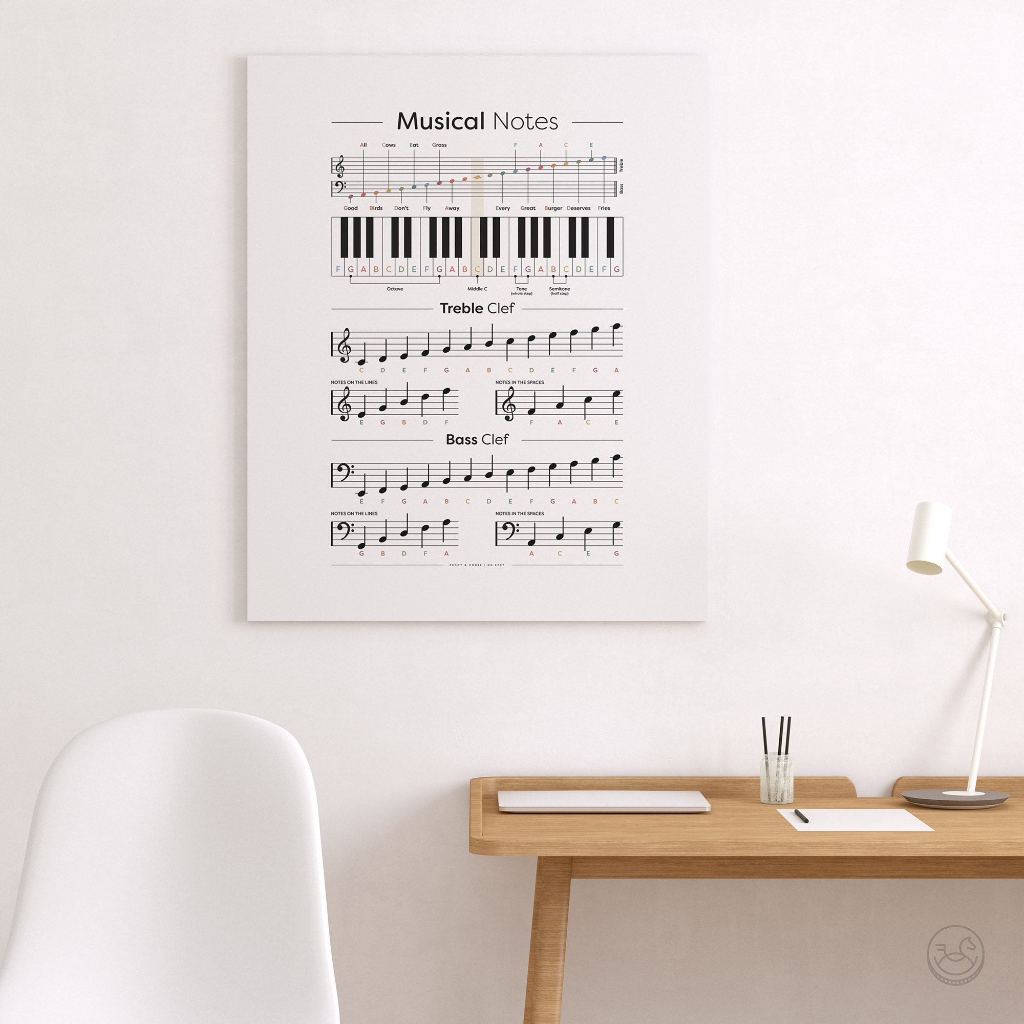 Music Notes Cheat Sheet Chords & Scales Treble Bass Clef - Etsy UK