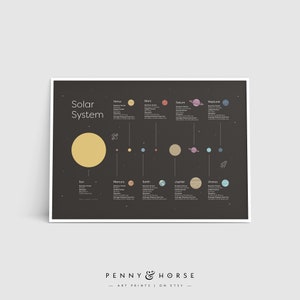 Solar System Infographic Print Facts Nursery Wall Art Kids - Etsy