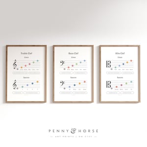 Treble Bass Alto Clef Piano Poster, Mnemonic Chart, Music Education ...