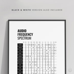 Audio Frequency Spectrum Cheat Sheet, Music Mixing Reference, EQ Chart ...