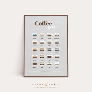 Coffee Guide Poster Printable Wall Art Coffee Types Coffee | Etsy