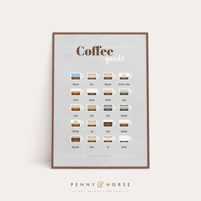 Coffee Guide Poster Printable Wall Art Coffee Types Coffee | Etsy
