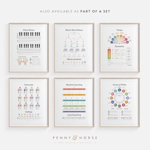 Rhythm Counting Poster, Music Note Value, Music Education Poster, Beats ...