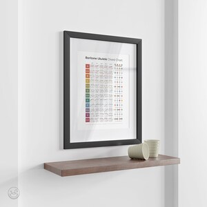 Baritone Ukulele Chords Poster, Color-coded Chord Print, Fretboard ...