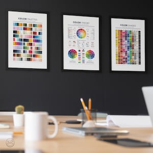Color Theory Poster Bundle for Designers, Colour Wheel, Color Schemes ...
