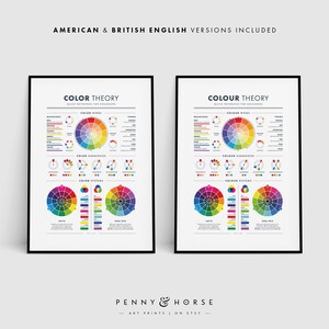 Color Theory Poster Bundle for Designers Colour Wheel Color - Etsy UK