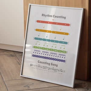 Rhythm Counting Poster, Music Note Value, Music Education Poster, Beats ...