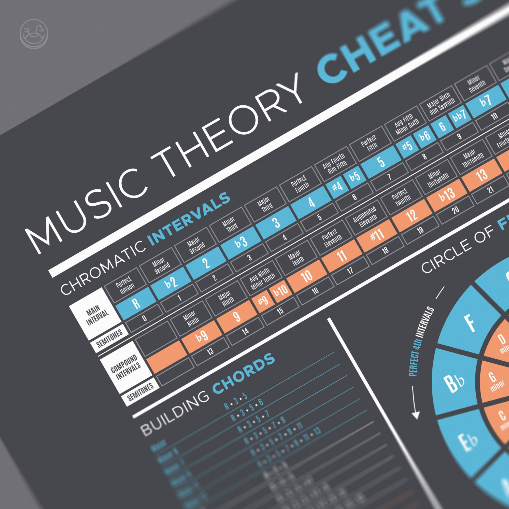 Music Theory Cheat Sheet Poster Chords Key Chart Songwriting - Etsy UK