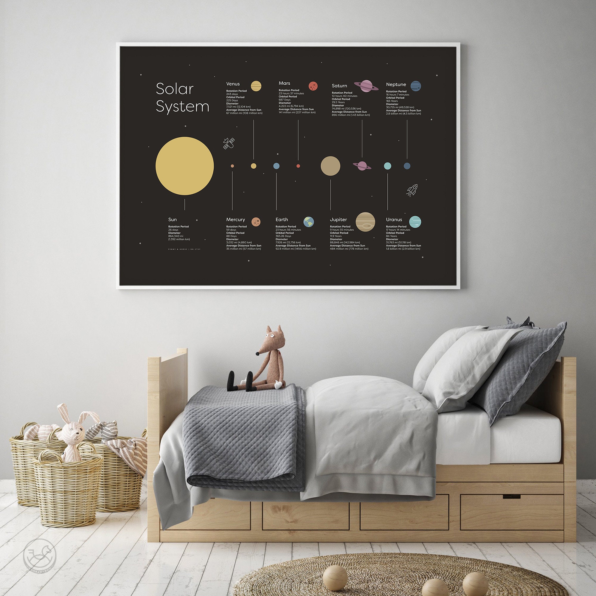 Solar System Infographic Print Facts Nursery Wall Art Kids - Etsy