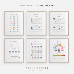 Treble Bass Alto Clef Piano Poster, Mnemonic Chart, Music Education ...