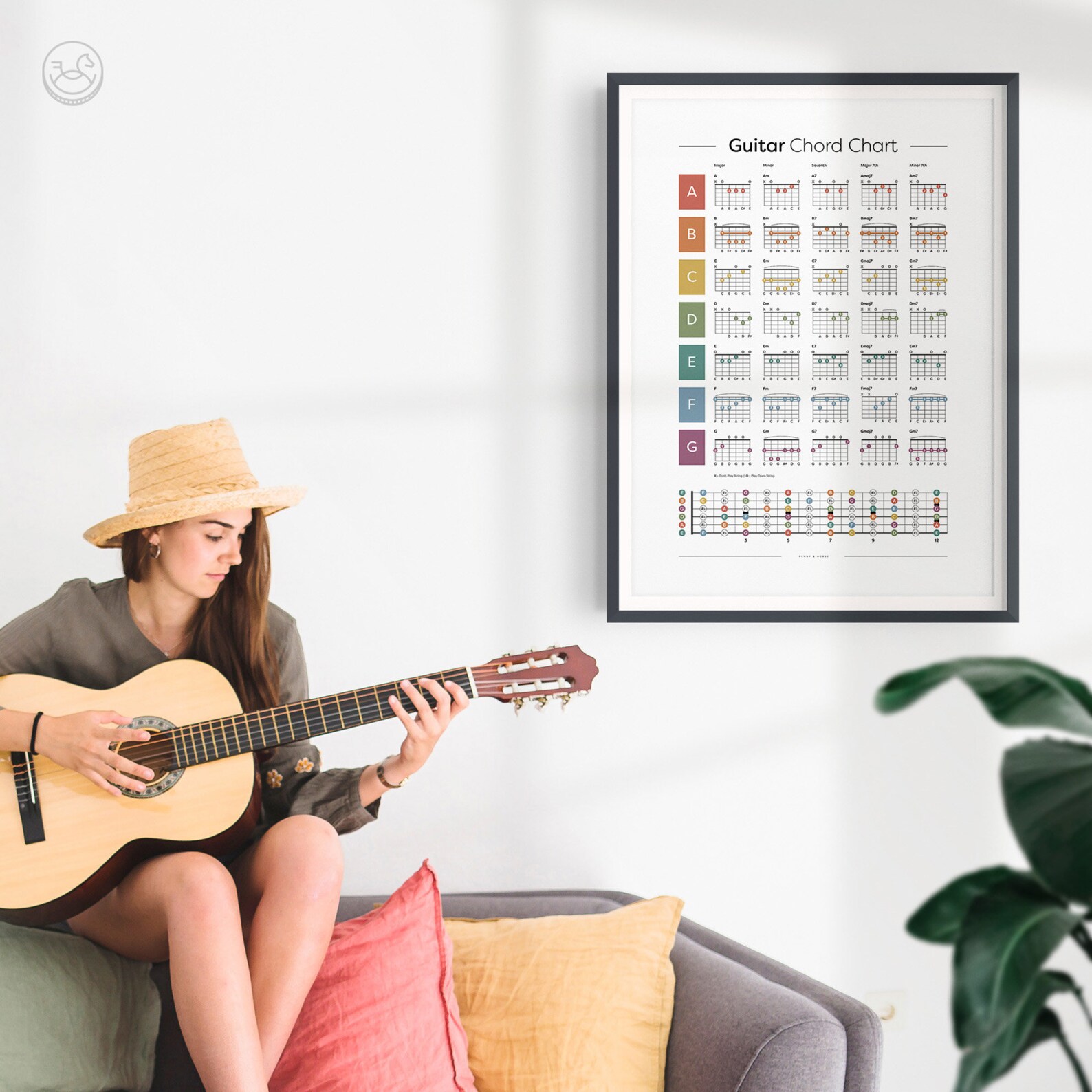 Guitar Chord Chart Poster, Song Key, Guitar Chord Print, Student Poster ...
