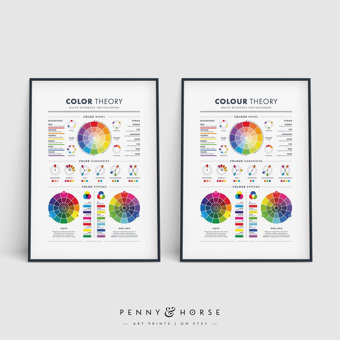 Color Theory Poster for Designers Colour Wheel Color - Etsy