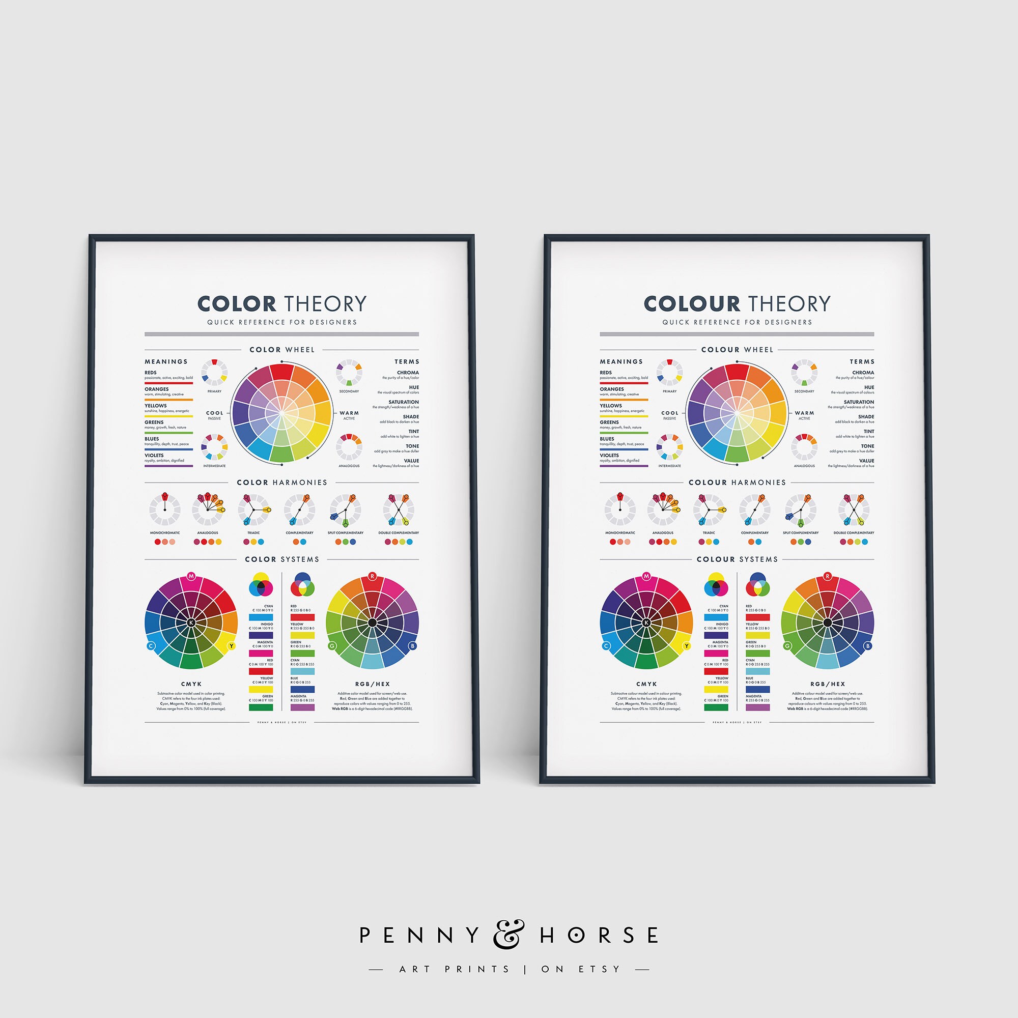 Color Theory Poster for Designers Colour Wheel Color | Etsy