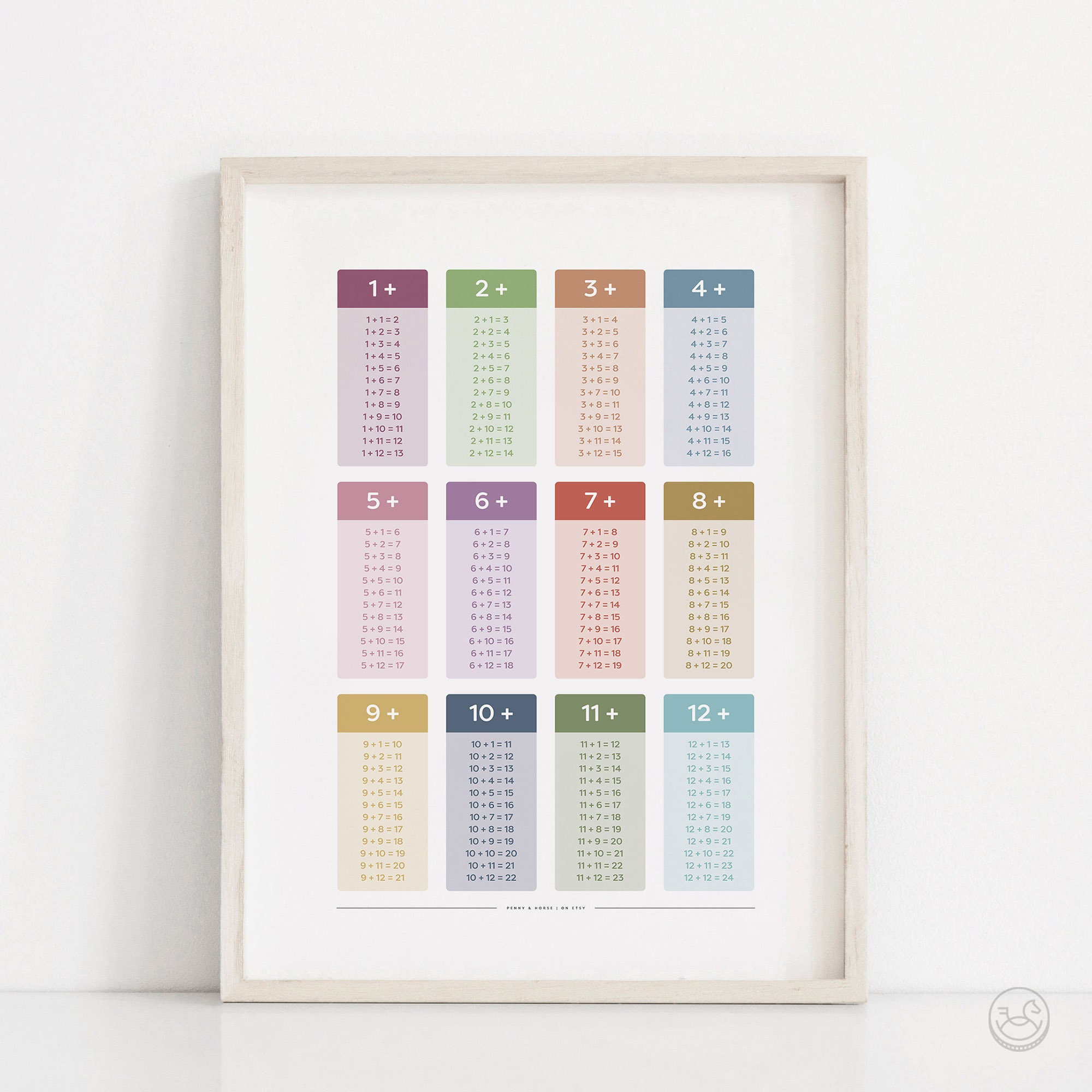 Plus and Minus Tables Math Poster Maths Learning Poster - Etsy UK