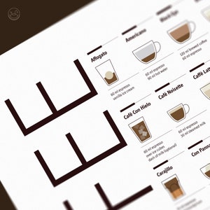 Coffee Essential Guide Poster: Coffee Recipe Print (digital Download ...