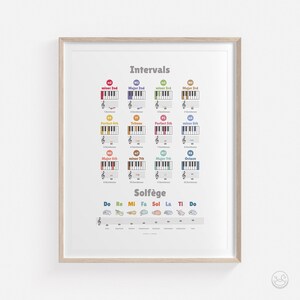 Piano Music Theory Set of 6 Posters, Note Rest Values, Tempo, Intervals ...