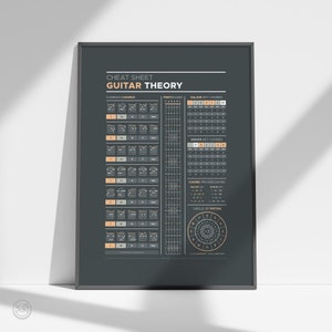 Guitar Music Theory Cheat Sheet Chords Key Reference - Etsy UK