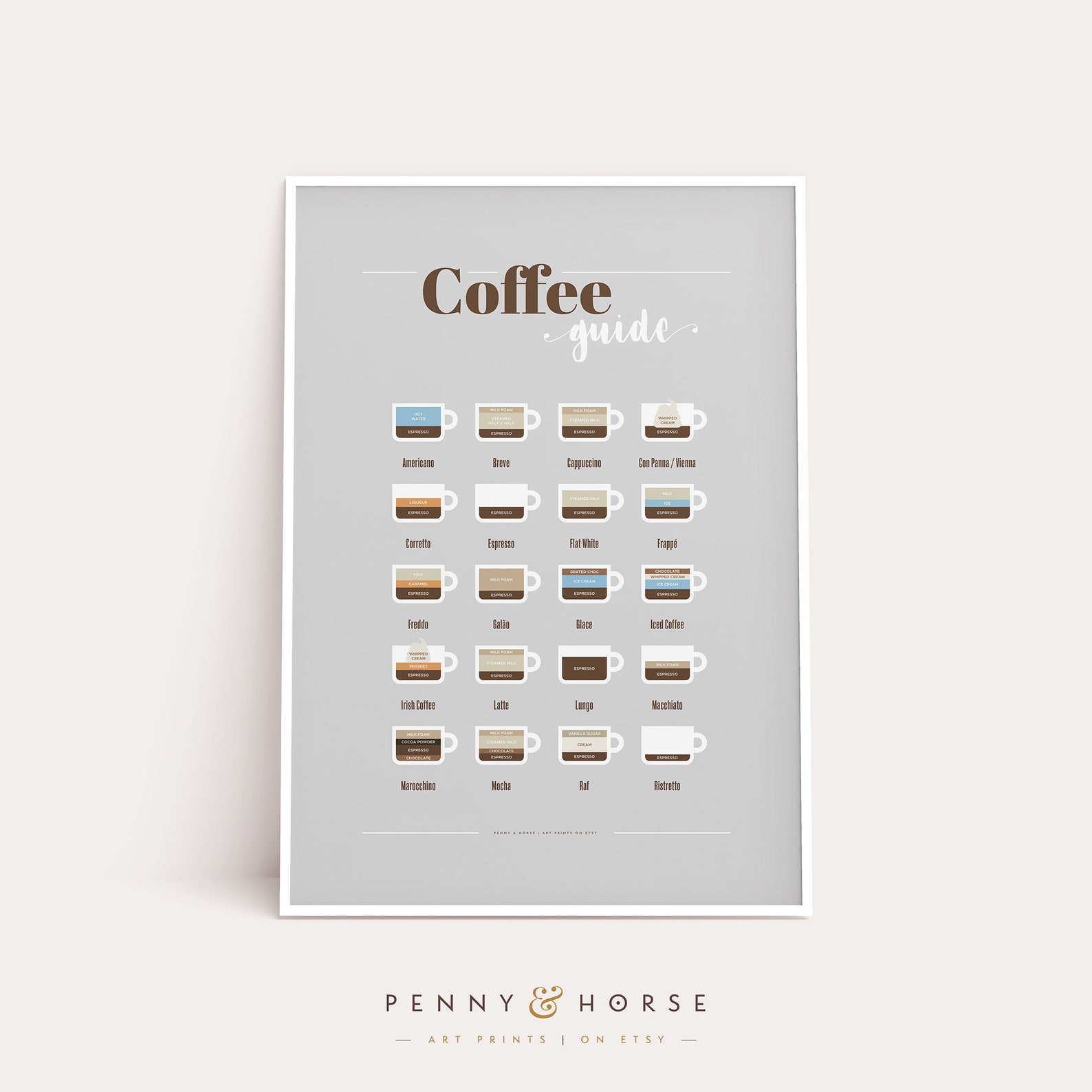 Coffee Guide Poster Printable Wall Art Coffee Types Coffee - Etsy