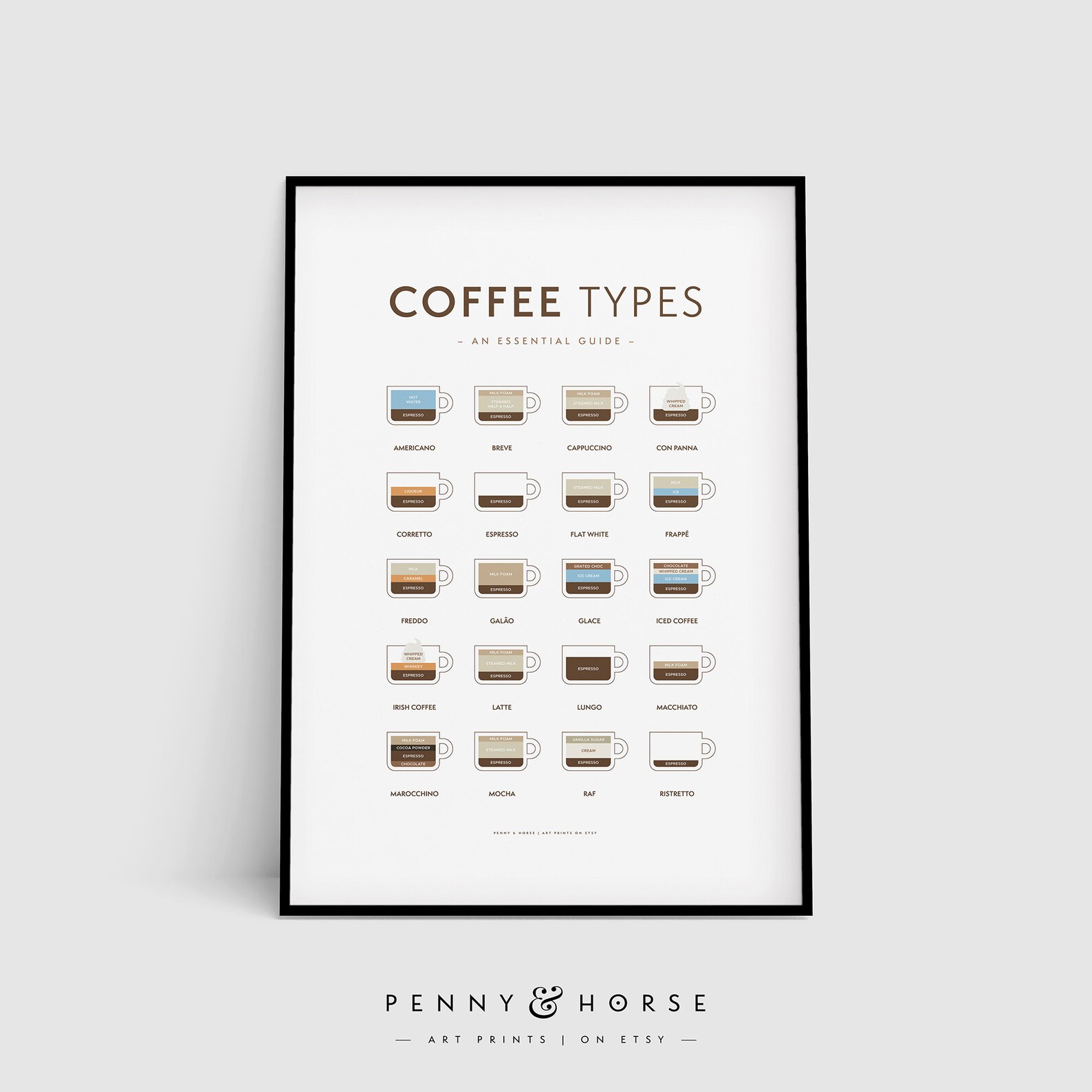 Coffee Types Poster Printable Wall Art Coffee Guide Chart | Etsy