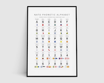 Phonetic Alphabet Wall Art, Printable Morse Code Wall Decor, NATO ...