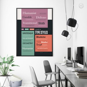 Typography Classification Poster, Type Print, Lettering Style, Font ...