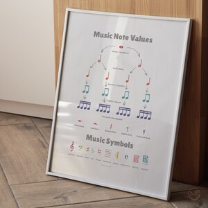 Music Note Values Poster: Music Theory Classroom Art (digital Download ...