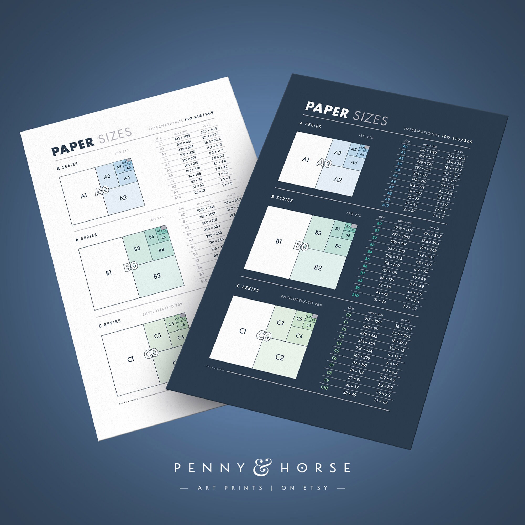 ISO Paper Size Chart Poster: International Envelope Sizes (digital ...