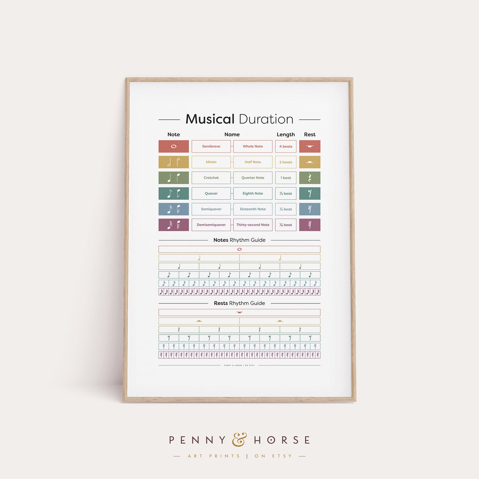 Music Note Duration Counting Rhythm Music Note Value Music - Etsy UK