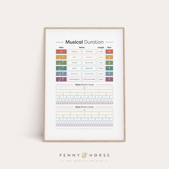 Music Note Duration Counting Rhythm Music Note Value Music - Etsy