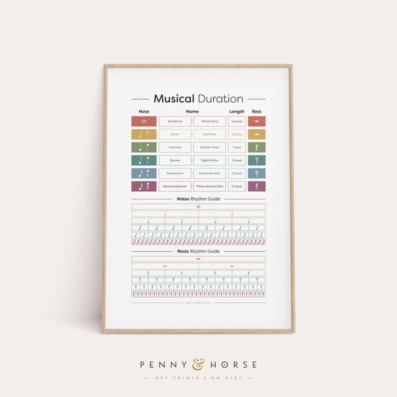 Music Note Duration Counting Rhythm Music Note Value Music - Etsy