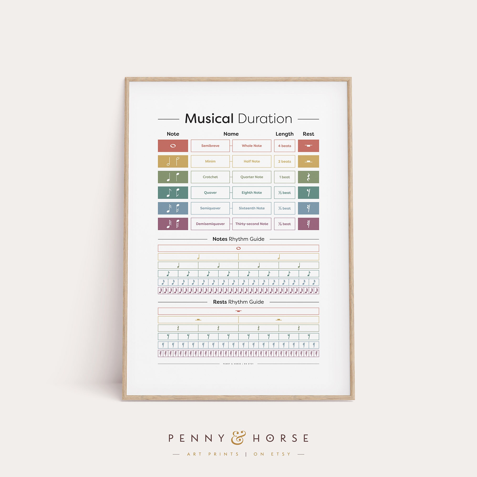 Music Note Duration Counting Rhythm Music Note Value Music - Etsy