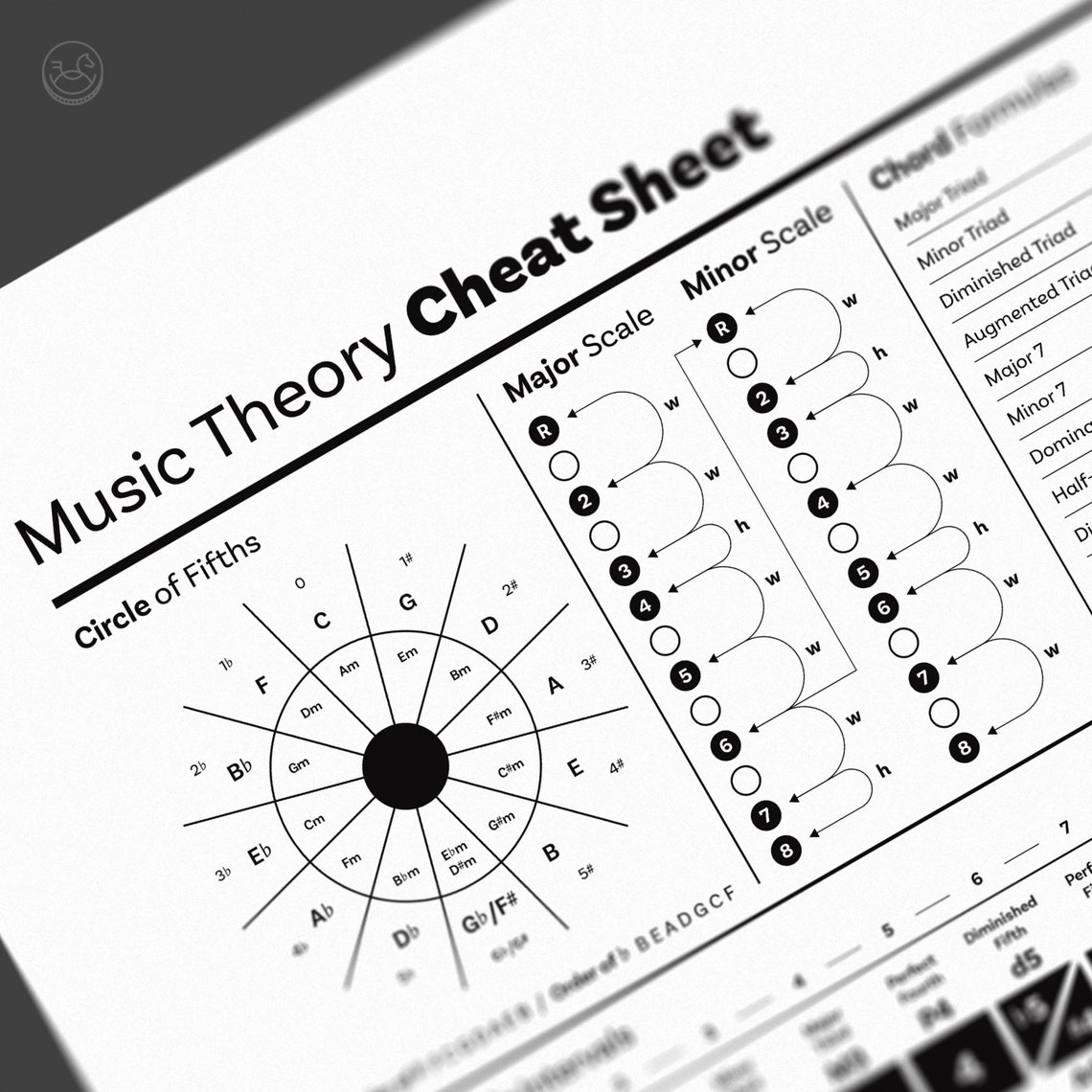 Minimal Music Theory Cheat Sheet Chords Song Key Circle of - Etsy UK