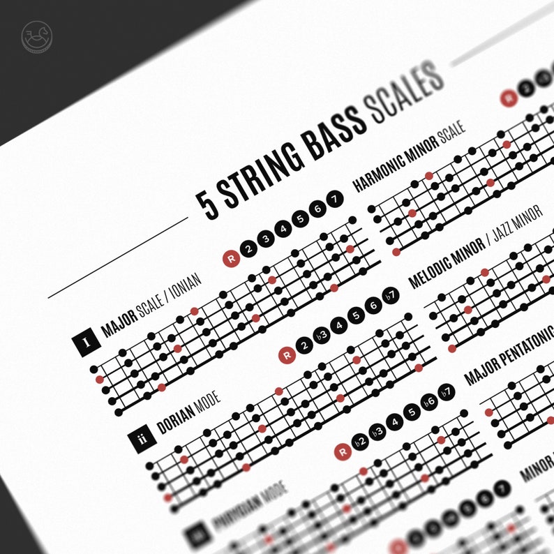 Five String Bass Guitar Scales Chart Bass Scales/modes Print - Etsy UK