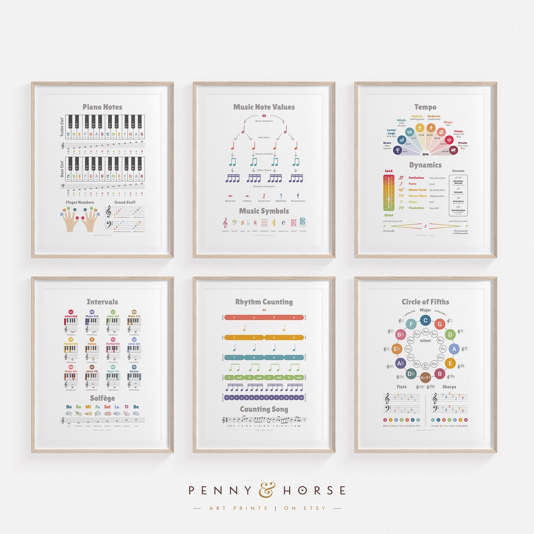 Piano Music Theory Set of 6 Posters Note Rest Values Tempo - Etsy