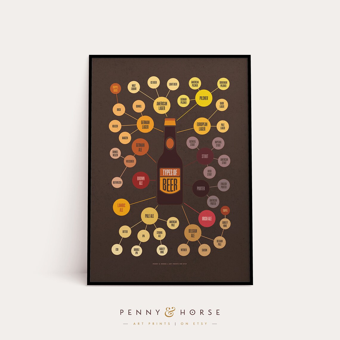 Beer Types Infographic Poster Types of Beer Print Man Cave | Etsy UK