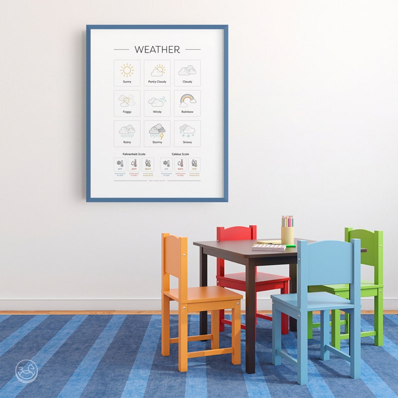 Weather Educational Print Weather Types Temperature | Etsy