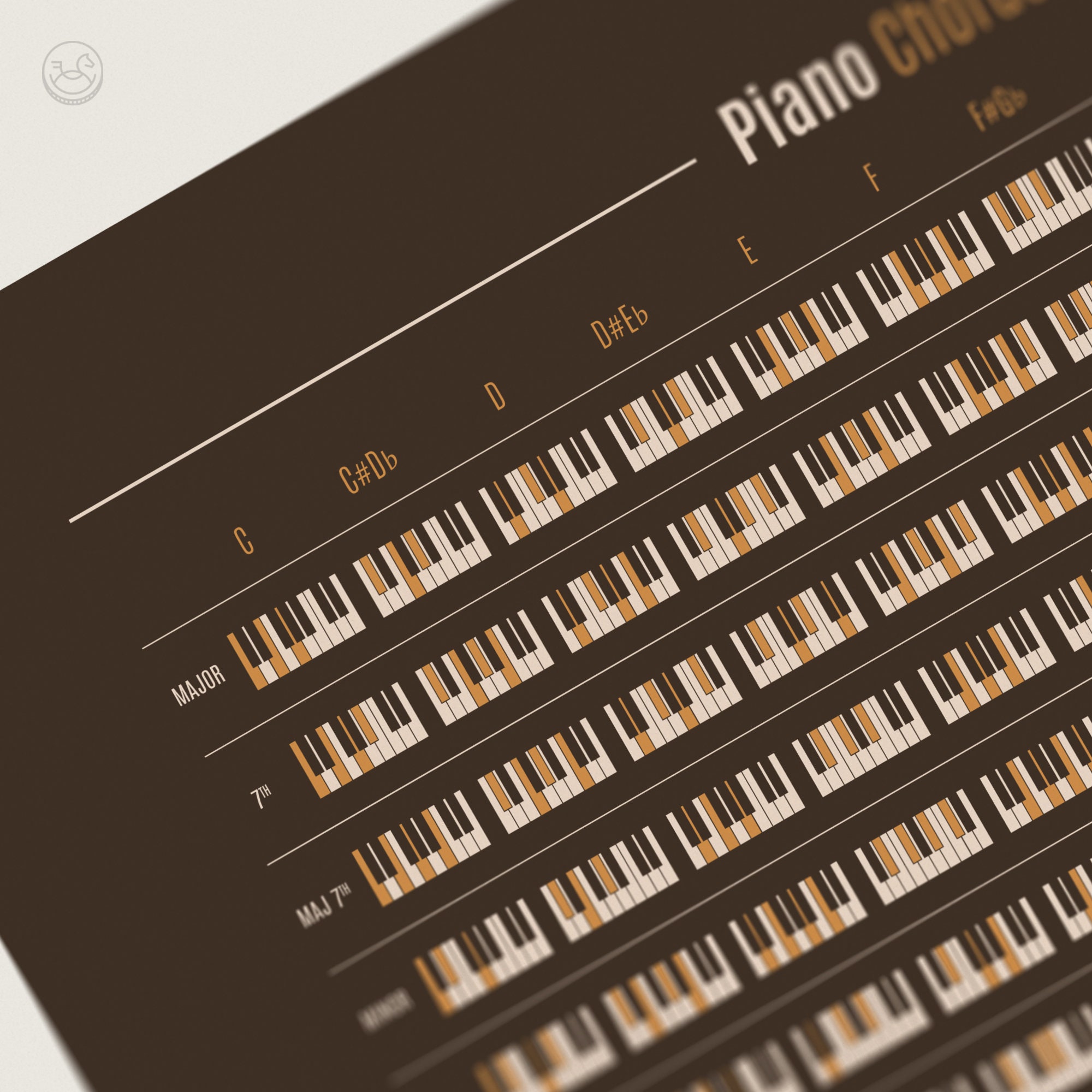 Vintage Piano Chord Chart Poster Piano Lesson Chord | Etsy