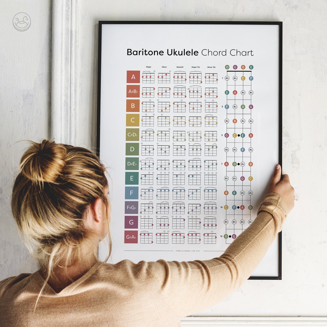 Baritone Ukulele Chords Poster Color-coded Chord Print - Etsy