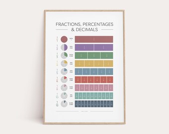 FRACTIONS OPERATIONS and RULES Poster, Educational Posters for Kids ...