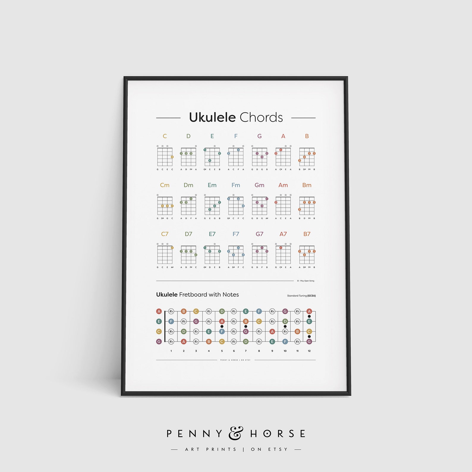 Ukulele Beginner Chords Poster Color-coded Chords Fretboard - Etsy