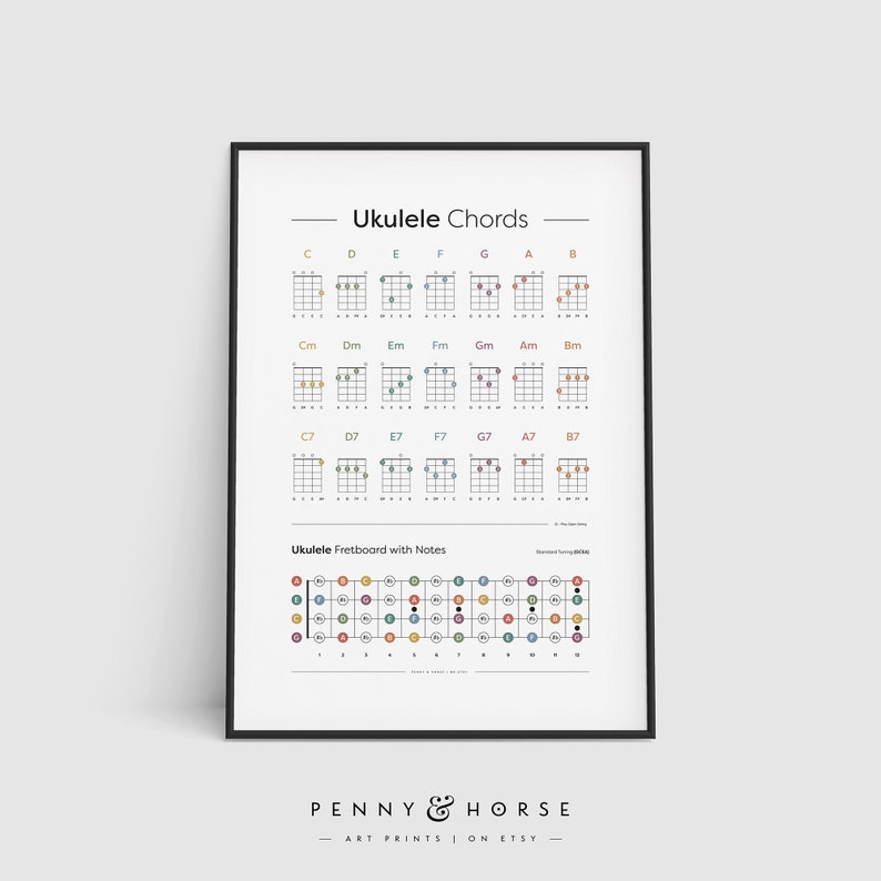 Ukulele Beginner Chords Poster Color-coded Chords Fretboard - Etsy UK