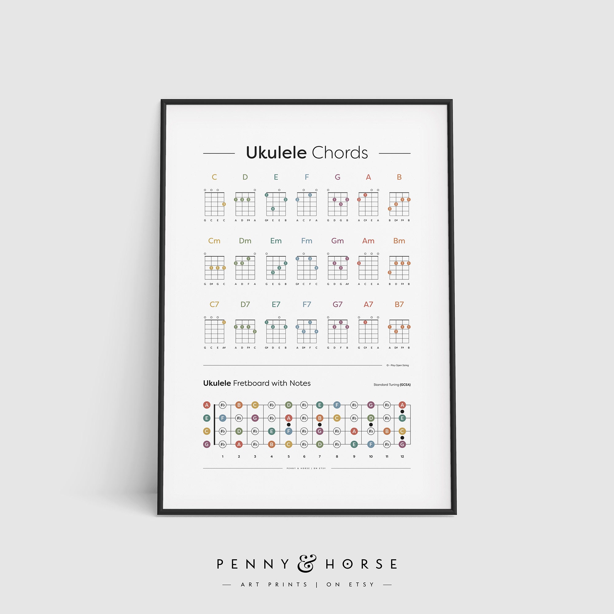 Ukulele Beginner Chords Poster Color-coded Chords Fretboard - Etsy