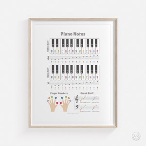 Piano Music Theory Set of 6 Posters Note Rest Values Tempo - Etsy