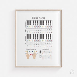 Piano Music Theory Set of 6 Posters Note Rest Values Tempo - Etsy