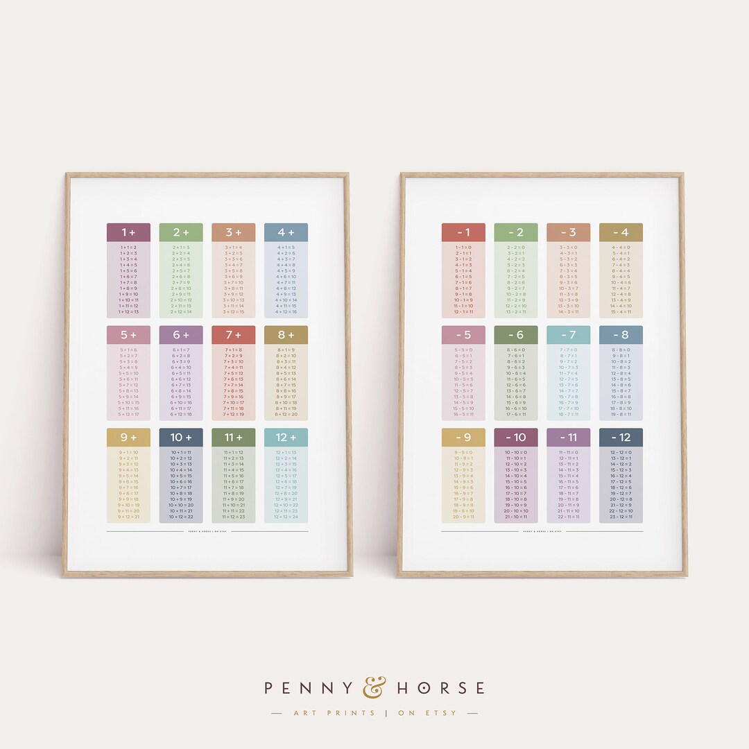 Plus and Minus Tables Math Poster Maths Learning Poster - Etsy