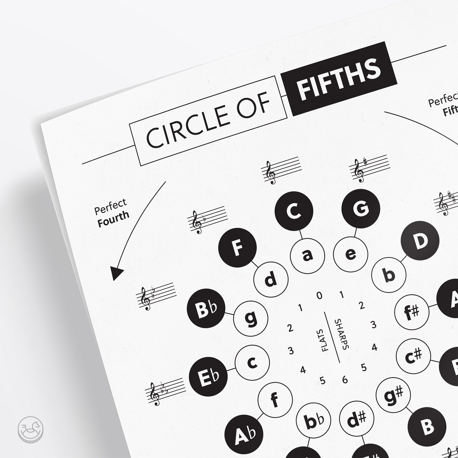 Complete Piano Collection, Major/minor Chord Charts, Circle of Fifths ...