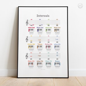 Piano Intervals Poster Piano Chord Building Music Education - Etsy