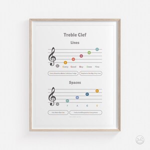 Music Theory Poster Print Set Solfege Hand Signs Treble Bass - Etsy